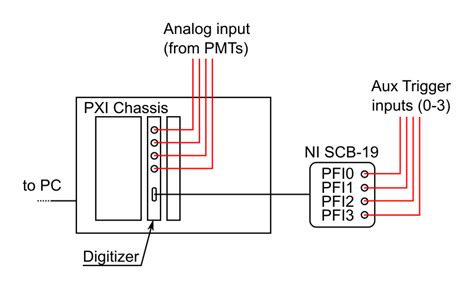 ScanImage Auxiliary Trigger