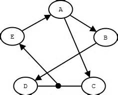Database Candidate Keys On Functional Dependencies Stack Overflow