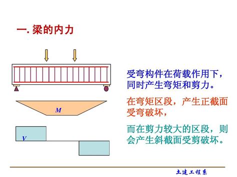 钢筋混凝土受弯构件斜截面抗剪承载力计算 Word文档在线阅读与下载 无忧文档