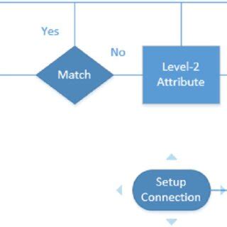 Simple NIDS Based Network Architecture Download Scientific Diagram