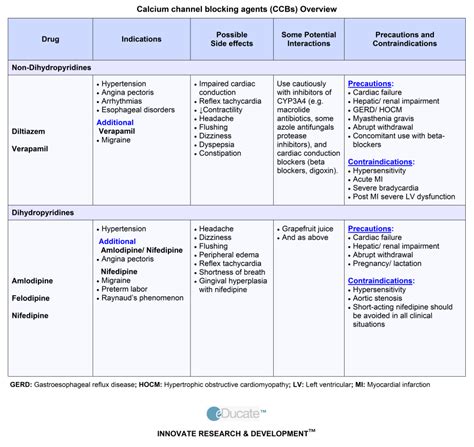 Beta Blocker Comparison Chart Ponasa