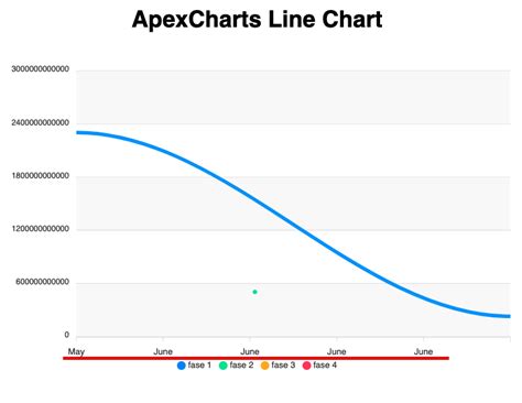 XAxis Is Showing The Name Of Months Repeatedly Apexcharts Apexcharts Js Discussion