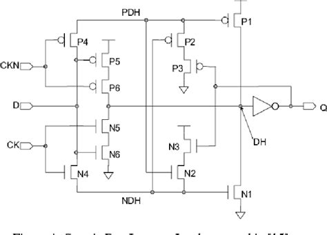 Figure 1 From Design Of Robust Cmos Circuits For Soft Error Tolerance
