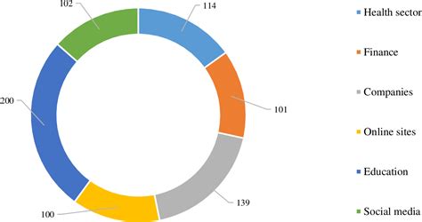 Figure 1 From Threat Detection And Response Using Ai And Nlp In Cybersecurity Semantic Scholar