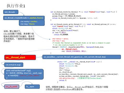 Libuv 1342 源码详解 以uvcat为例讲解 Csdn博客