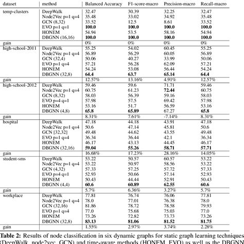 De Bruijn Goes Neural Causality Aware Graph Neural Networks For Time Series Data On Dynamic Graphs