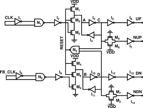 Schematic Of The Phase Frequency Detector Download Scientific Diagram