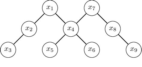 Figure 3 From Learning Causal Graphs Using Variable Grouping According