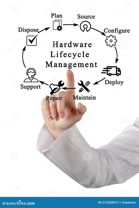 Presenting Hardware Lifecycle Management Stock Image Image Of Manager Engineer