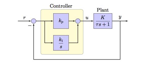 Solved This Configuration Is Referred To As A