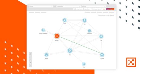 cybersecurity 101 microsegmentation illumio