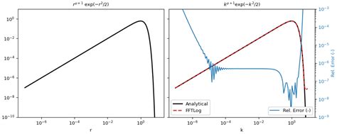 Scipy Fft Fht SciPy V Manual