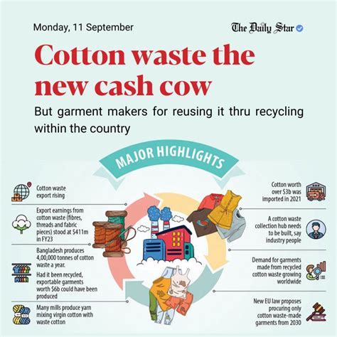 Hasan Al Baky On Linkedin It Is A Great Initiative And A New Benchmark