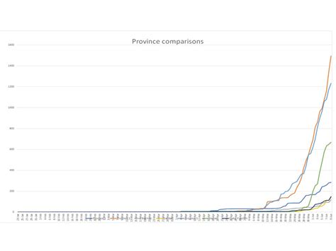 why serial chart on arcgis dashboard is different esri community