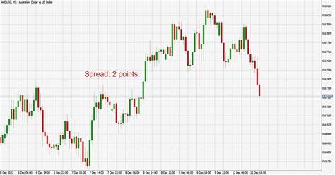 download spread indicator for mt4 and mt5