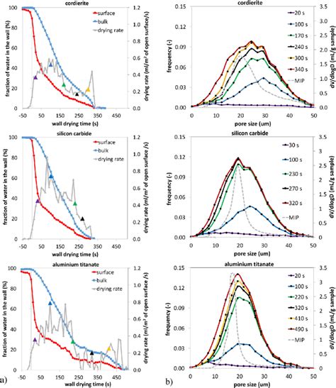 A Evolution Of The Surface Water Fraction In A 4 Mm 5 Pixels Thick Download Scientific
