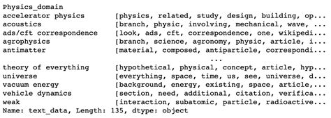 Social Network Data Visualization By Damien Benveniste
