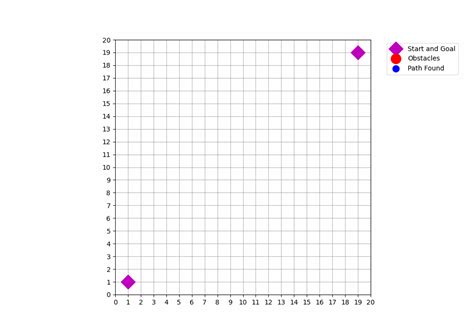 Time Based Grid Search — Pythonrobotics Documentation