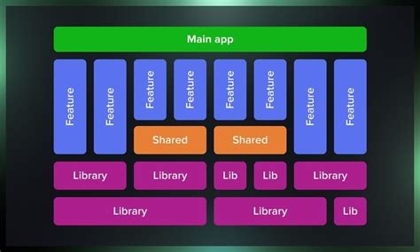 Is Open Source The Future Of Software Development Serokell