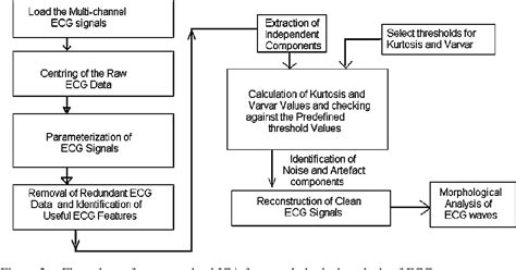 Figure 3 From Detection Of Indeterminacies In Corrected Ecg Signals