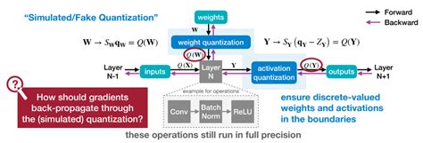 Tinyml Quantization Mingjie S Home