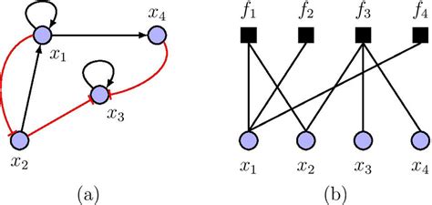 A Simple Directed Gene Graph With N4documentclass 12pt Minimal