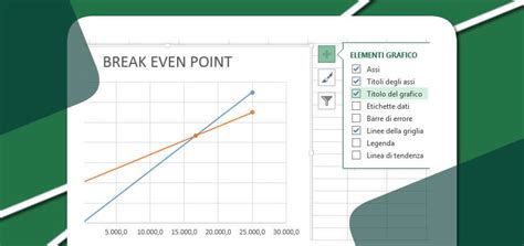 Costruire Un Grafico Break Even Point Bep Con Excel Guideetutorials It