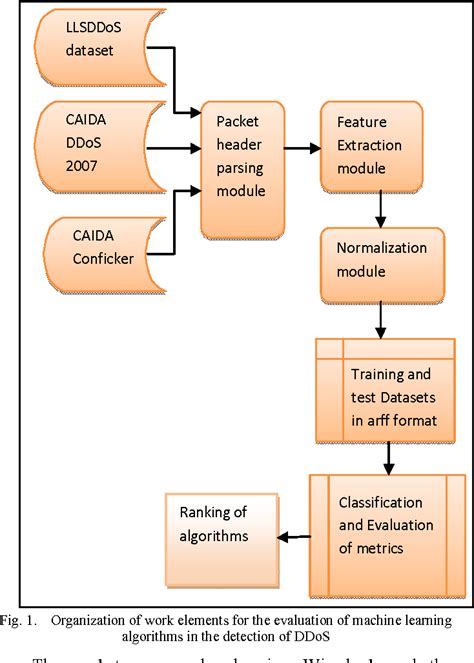 Figure 1 From Ranking Of Machine Learning Algorithms Based On The