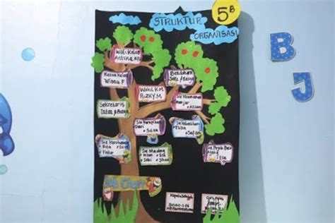 Struktur Organisasi Kelas Kreatif