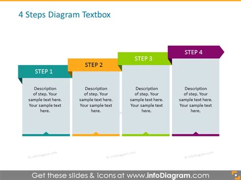 Powerpoint Template Process