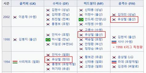 앞으로 두번 다시 나오지 않을 것 같은 역대급 기록 인스티즈 Instiz 이슈 카테고리