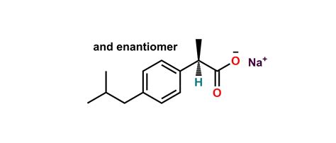 Ibuprofen Sodium Cas No 132424 81 8 Synzeal