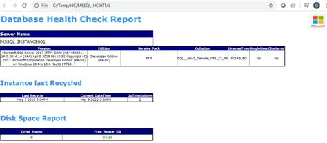 Sql Server Health Check Html Report Data Meets Ai