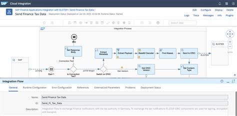 How To Document Your SAP Cloud Integration Flows Integration Excellence The Blog Of
