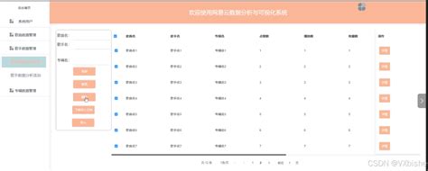 （附源码）基于python的网易云数据分析与可视化系统 计算机毕设 40693 对于网易云软件系统的研究 csdn博客