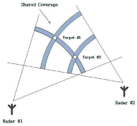 figure 1 from a dynamic programming based track before detect algorithm