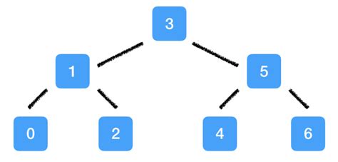 Read Efficient Data Structures Dev Community