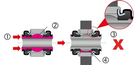 A Ball Joint Bushing Replacement Manual 7 Tedgum