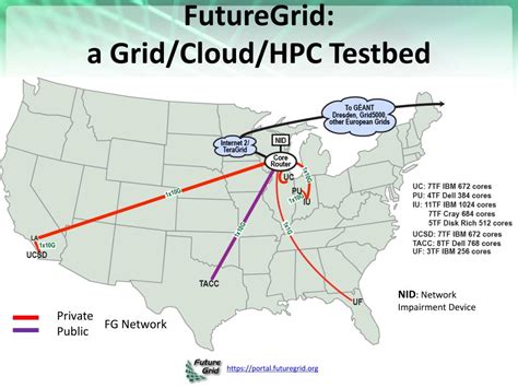 Ppt Bioinformatics On Cloud Cyberinfrastructure Powerpoint Presentation Id3558476