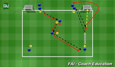 Footballsoccer Y Passing With Combinations And Goals Technical