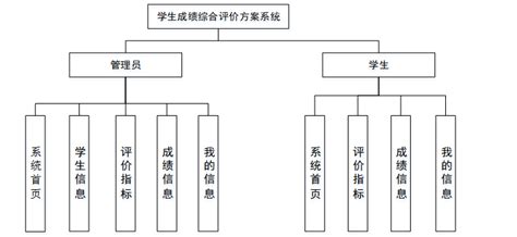 基于数据可视化springbootvue的学生成绩综合评价系统设计和实现源码论文部署讲解等基于数据可视化的智能学生综合成绩可视化