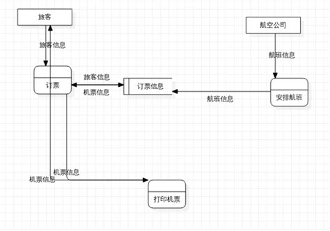 头歌软件工程导论uml画图题 基于staruml 技术栈