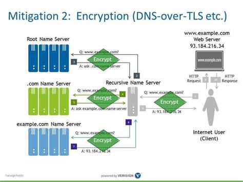 Unbound Ile Dns Over Tls Kurulumu