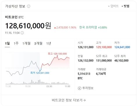 챗gpt 사진 업로드 및 Pdf 텍스트 추출 완벽 가이드 비트코인 가격