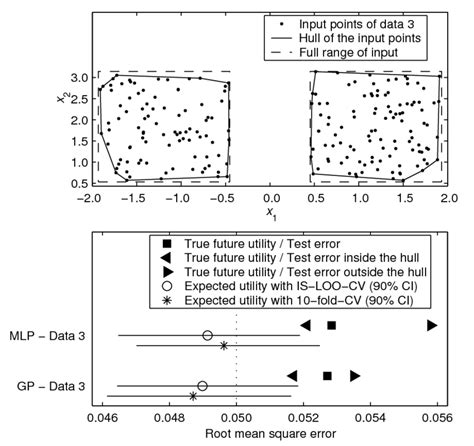 5 Robot Arm Example The Upper Plot Shows Input Points Of Data Set 3