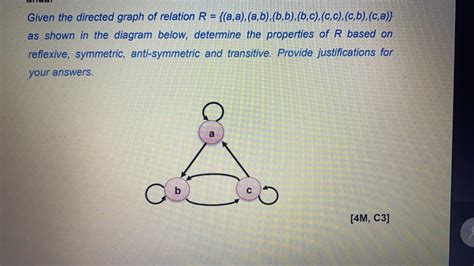 Solved Given The Directed Graph Of Relation { A