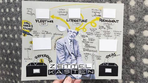 What Is Zettelkasten