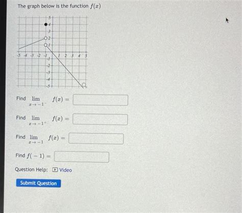 Solved The Graph Below Is The Function F X Find Chegg