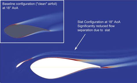 5 Comparative View Of The Baseline Configuration Simulation In