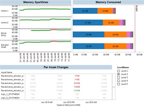 Using Dashboards To Reinforce Memory Budgets Sean Houghton